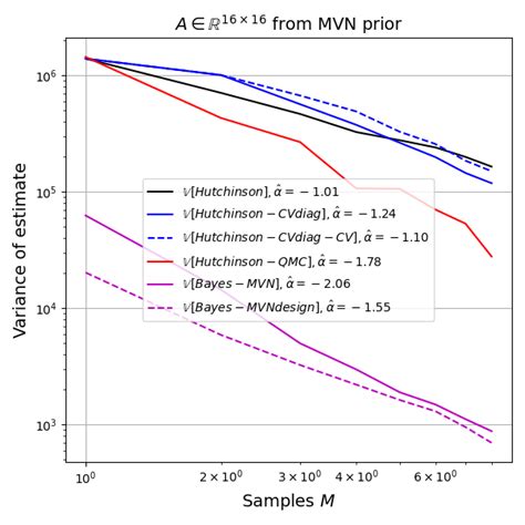 Thoughts On Trace Estimation In Deep Learning Sebastian Nowozins Slow
