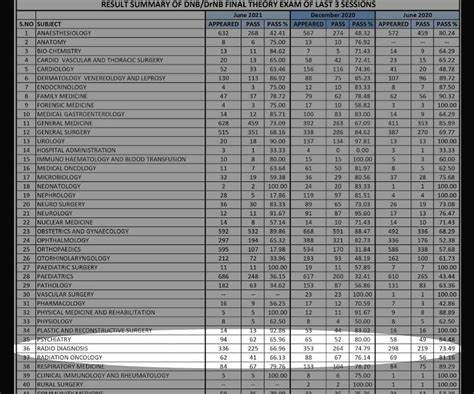 Md Vs Dnb Radiology Which Path Is Right For Your Career