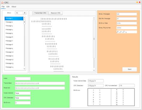 Github Karakasiscrc Error Detection A Simulation Tool Implementing
