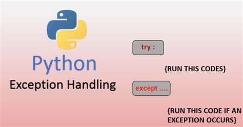 Tech Twitter Demystifying Python Exceptions From The Basics To