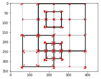 Harris Corner Detector Implementation In Python Muthukrishnan