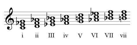 piano chords in c minor hoffman academy blog