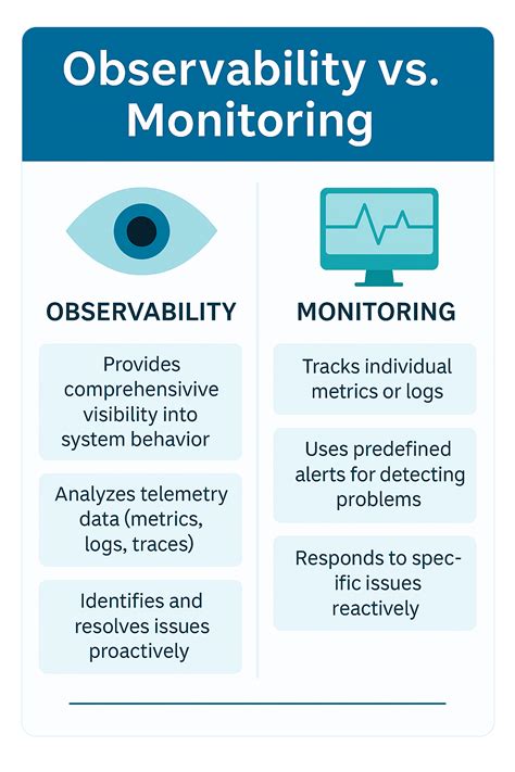 How Opentelemetry Brings Observability To Ibm Z Planet Mainframe
