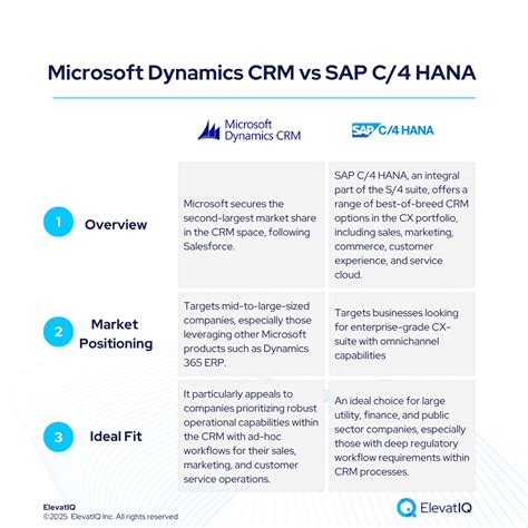 Dynamics 365 Fando Vs Sap S 4 Hana Independent Review 2024
