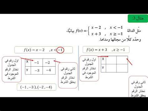 دوال خاصة الدالة المعرفة باكثر من قاعدة الجزء الثاني YouTube