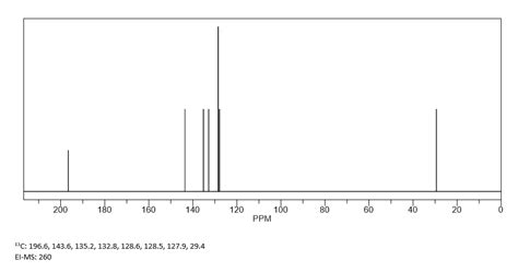 Solved 1 From The Spectral Data Identify The Structure Of Chegg Com