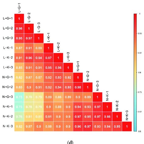 Tic Overlap Diagram Of Quality Control Qc Sample Mass Spectrometry