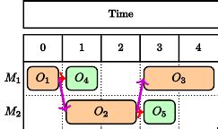 Chair For Quantum Theory