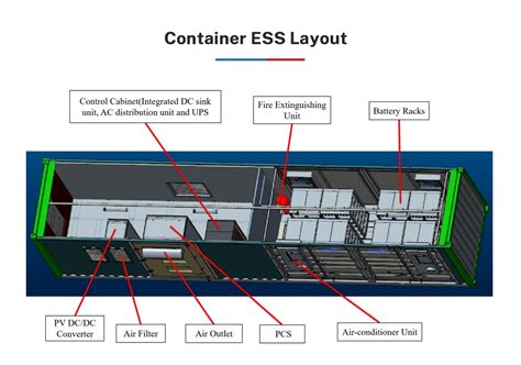 20ft 40ft Container Ess 500kw 12mwh All In One Container Solution For