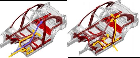 Load Path For Frontal And Side Impacts Pfestorf Download Scientific Diagram