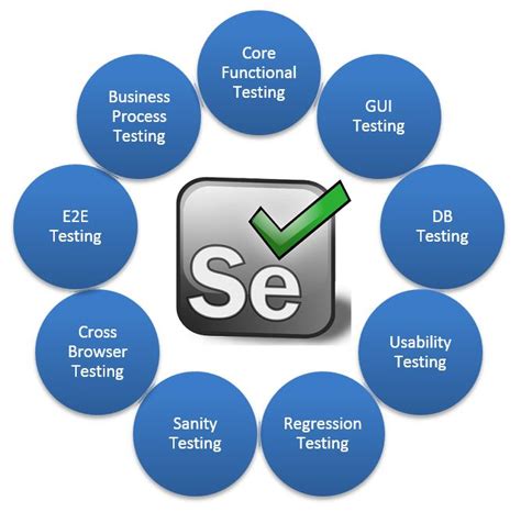 Automating Functional Testing Using Selenium Custom Software