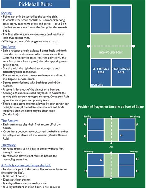Basic Pickleball Rules For Beginners At Alice Pinard Blog