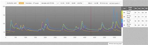 Rf2 Log Analyzer Rfactor2 Plugins And Apps Pc Gaming Forum