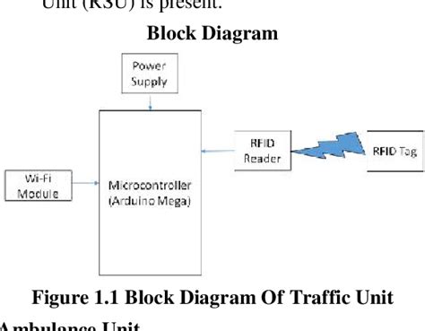 Figure 11 From Road Traffic Congestion Management Using Rfid