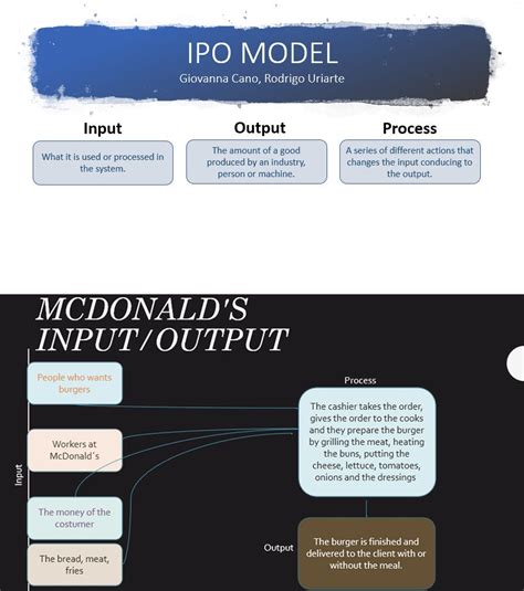 ipo model by rodrigo uriarte correa medium