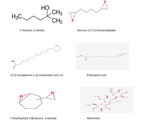 Chemical Structure Of Some Selected Active Components In The Leaf