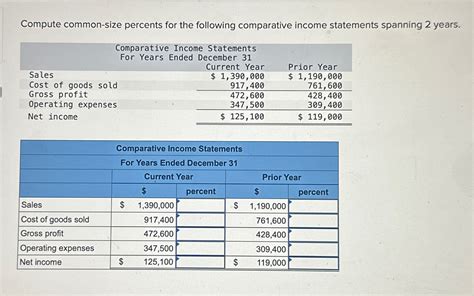 Solved Compute Common Size Percents For The Following