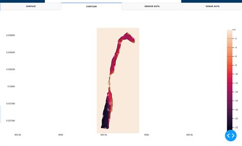 Rotate Control For 2d Plots Dash Python Plotly Community Forum