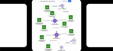 Vizcon Generate Aws Network Diagram In Seconds
