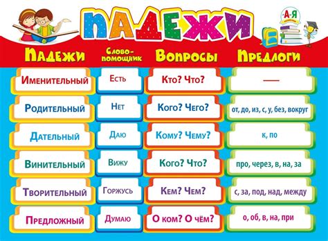 Падежи В Русском Языке Таблица С Вопросами 3 Класс Лучшая Фото Подборка