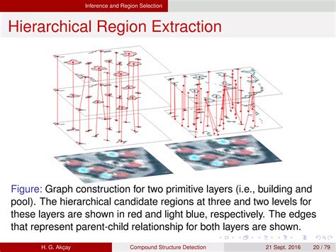 Compound Structure Detection Ppt