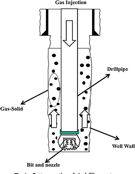 Table 1 From Simulation Of Gas Solid Two Phase Flow In The Annulus Of Drilling Well Semantic