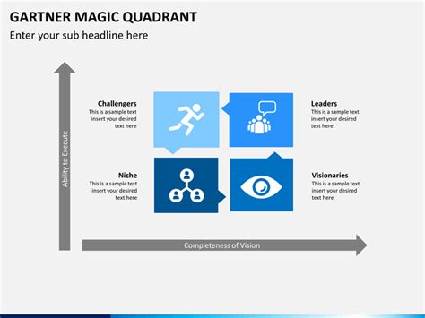 Gartner Magic Quadrant PowerPoint And Google Slides Template PPT Slides