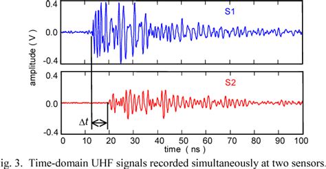 Figure 1 From Investigation Of Radiometric Partial Discharge Detection