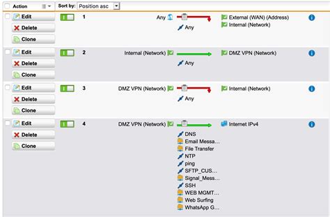 Network Protection Firewall DMZ Rules UTM General Discussion UTM Firewall Sophos Community