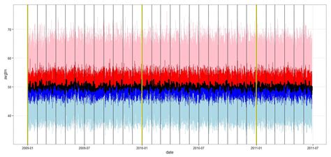 R Graph Gallery RG Time Series Area Plot With Temperature Data As Example