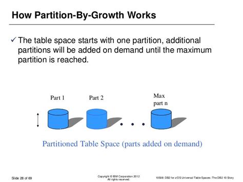 Db2 10 Universal Table Space 2012 03 18 No Template