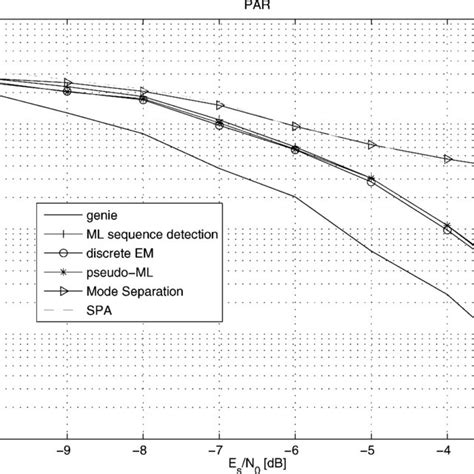 Phase Ambiguity Node Detailed Factor Graph View The Function F
