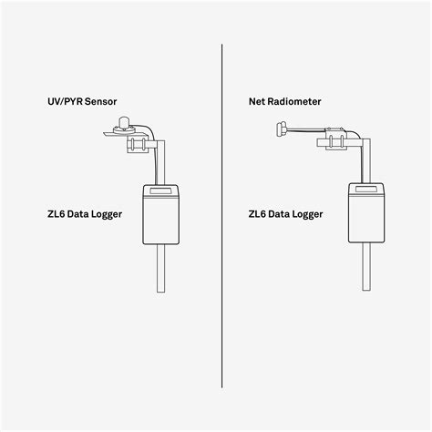 Microclimate Monitoring Meter Group