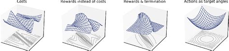 Visualizing Movement Control Optimization Landscapes
