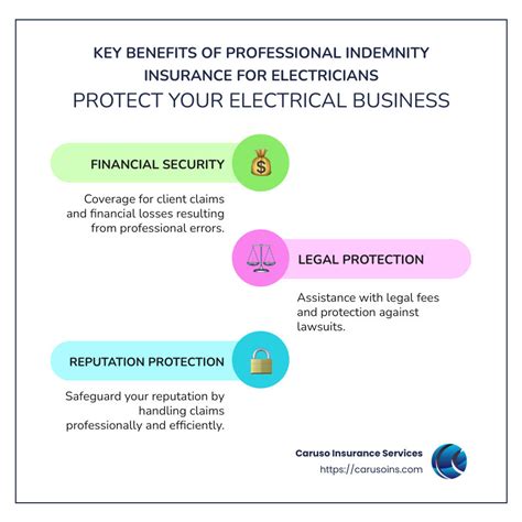 Professional Indemnity Insurance For Electricians Top 3 Crucial Facts