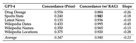 How Faithful Are Rag Models Prompt Engineering Guide