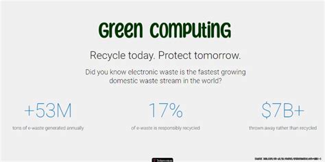 6 Green Computing Examples Revolutionizing Technology With Sustainable Systems Technew