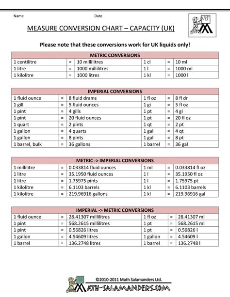 5th Grade Conversion Chart Minimalist Chart Design