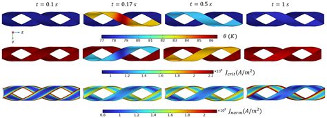3d Comsol Model For Corc Cables