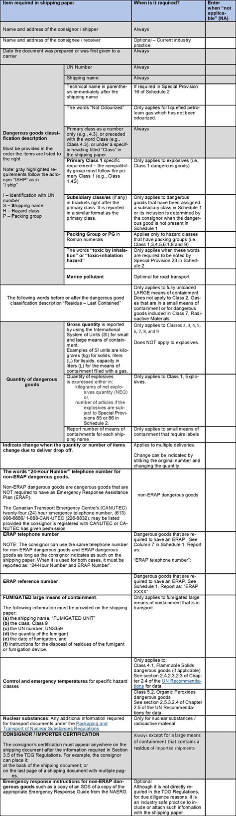 Ccohs Transportation Of Dangerous Goods Tdg Shipping Documents Road