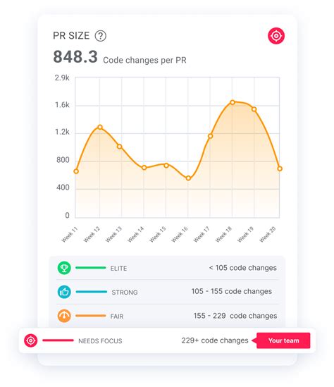 The Best Tools To Build A Git Dashboard Linearb Blog
