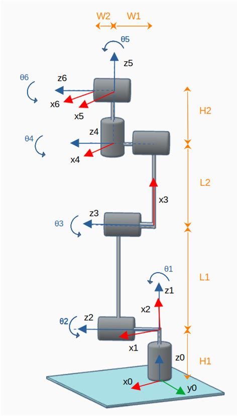 Robotics Part 19 Computing The Forward Kinematics Of UR5e Robot Using
