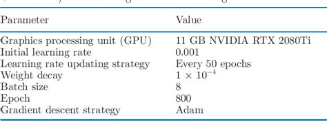 Table 2 From Monitoring The Respiratory Behavior Of Multiple Cows Based On Computer Vision And