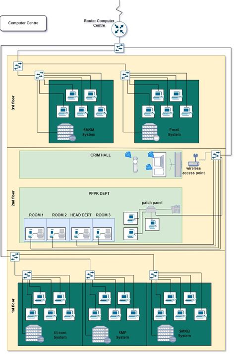 Group 10 Project Data Communication And Networking Network Architecture