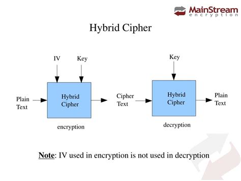 PPT Hybrid Cipher PowerPoint Presentation Free Download ID