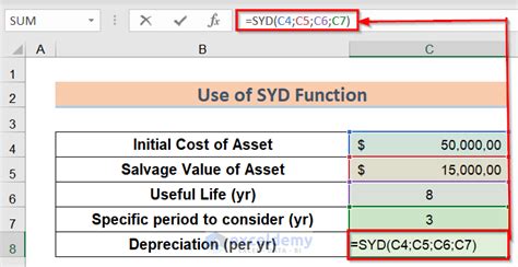 How To Use Macrs Depreciation Formula In Excel 8 Methods