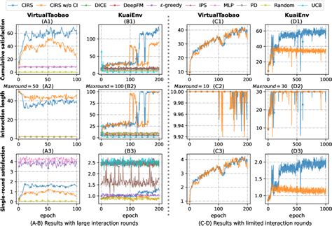 [2204 01266] Cirs Bursting Filter Bubbles By Counterfactual Interactive Recommender System
