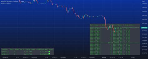 Anteya Profiling — Indicator By Moebius1977 — Tradingview