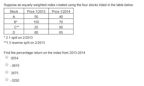 Solved Suppose An Equally Weighted Index Created Using The Chegg