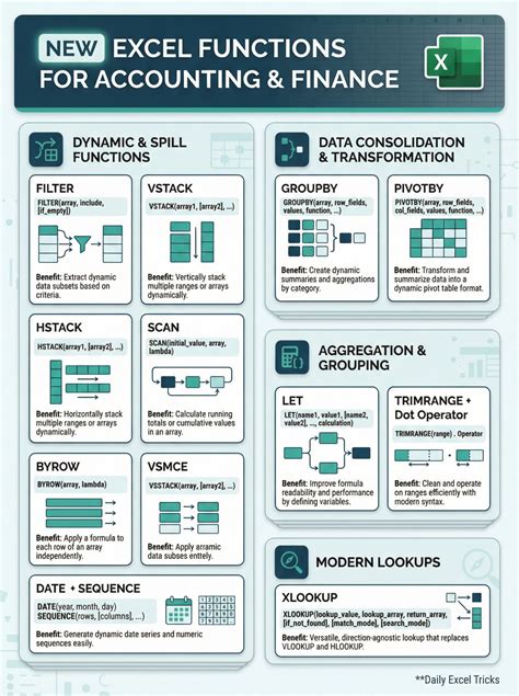 Master 22 Essential Excel Formulas For Data Analysis Excel Playbook